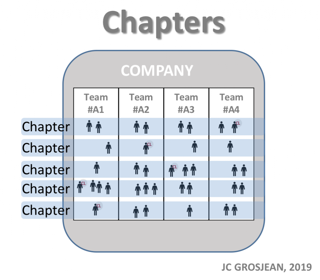 Ô Chapter Lead... mon Chapter Lead - Cabinet Eveil Agile